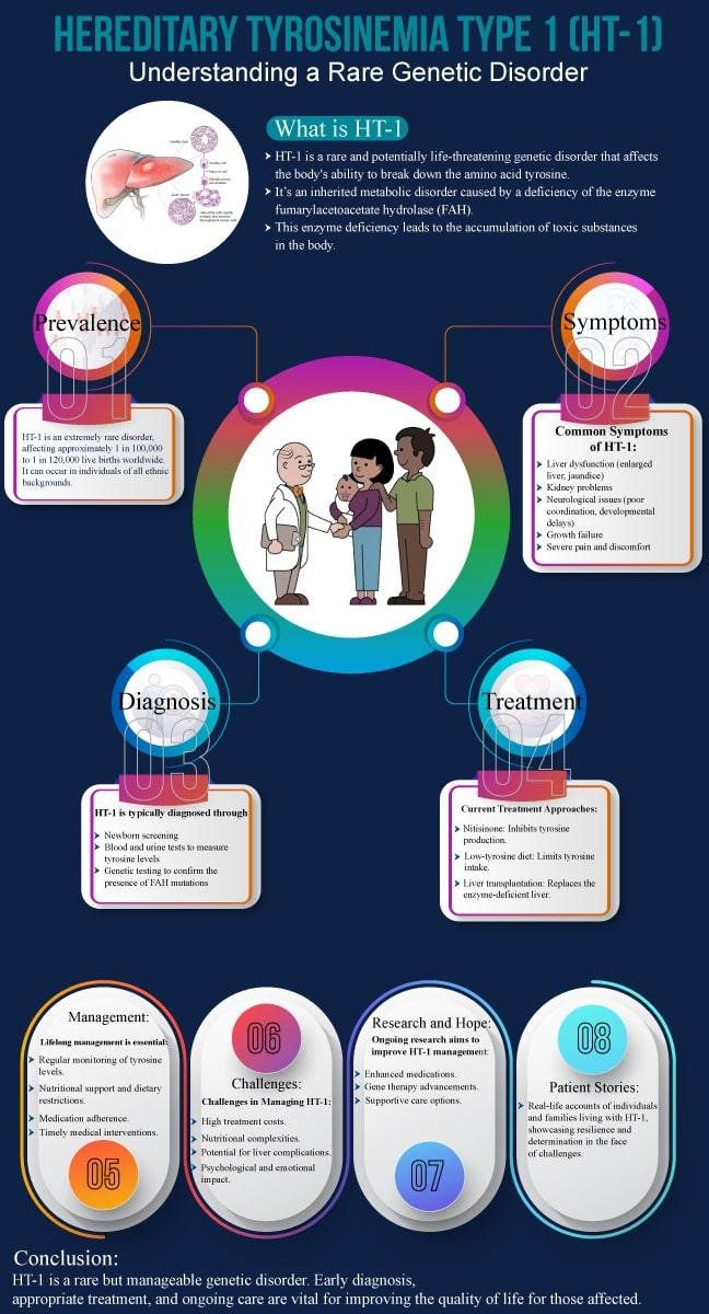 Hereditary Tyrosinemia Type I (HT-1) - Understanding A Rare Genetic ...